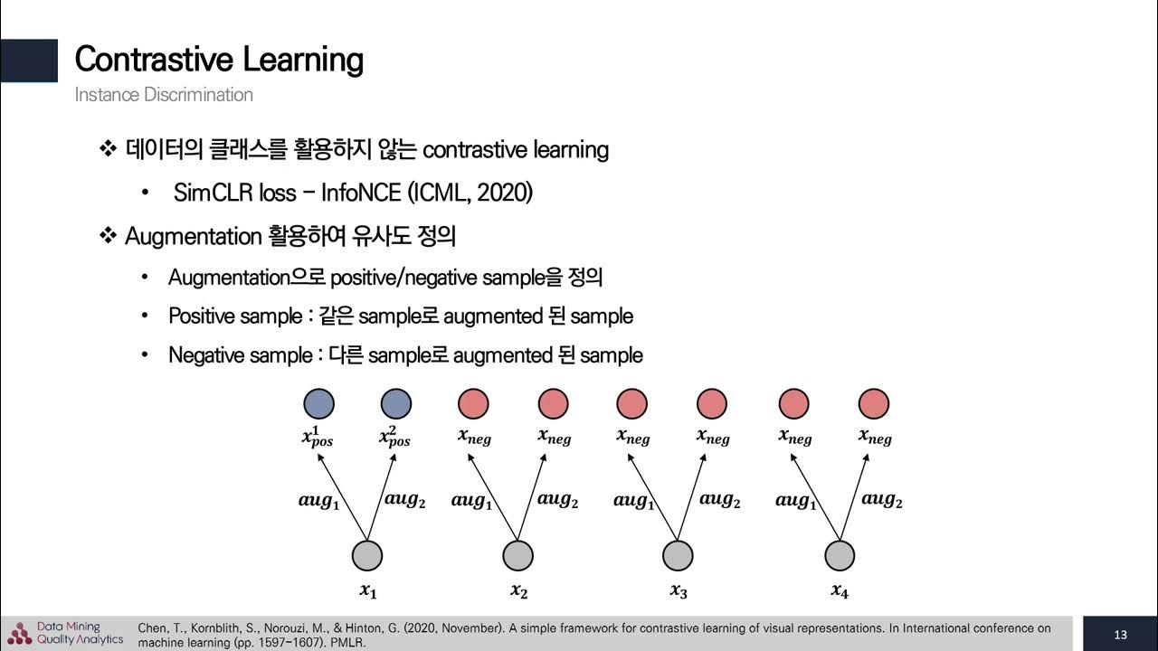 [Open DMQA Seminar] Contrastive Learning for Anomaly Detection - YouTube