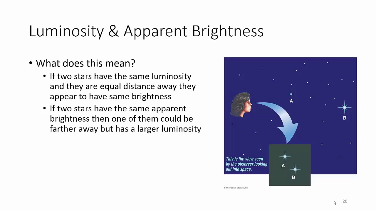 luminosity and apparent brightness - YouTube