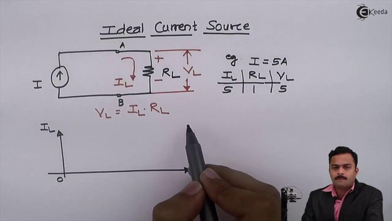 What is Ideal Current Source - DC Circuits - Basic Electrical ...