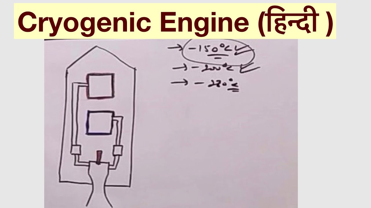 Cryogenic Engine (हिन्दी ) - YouTube