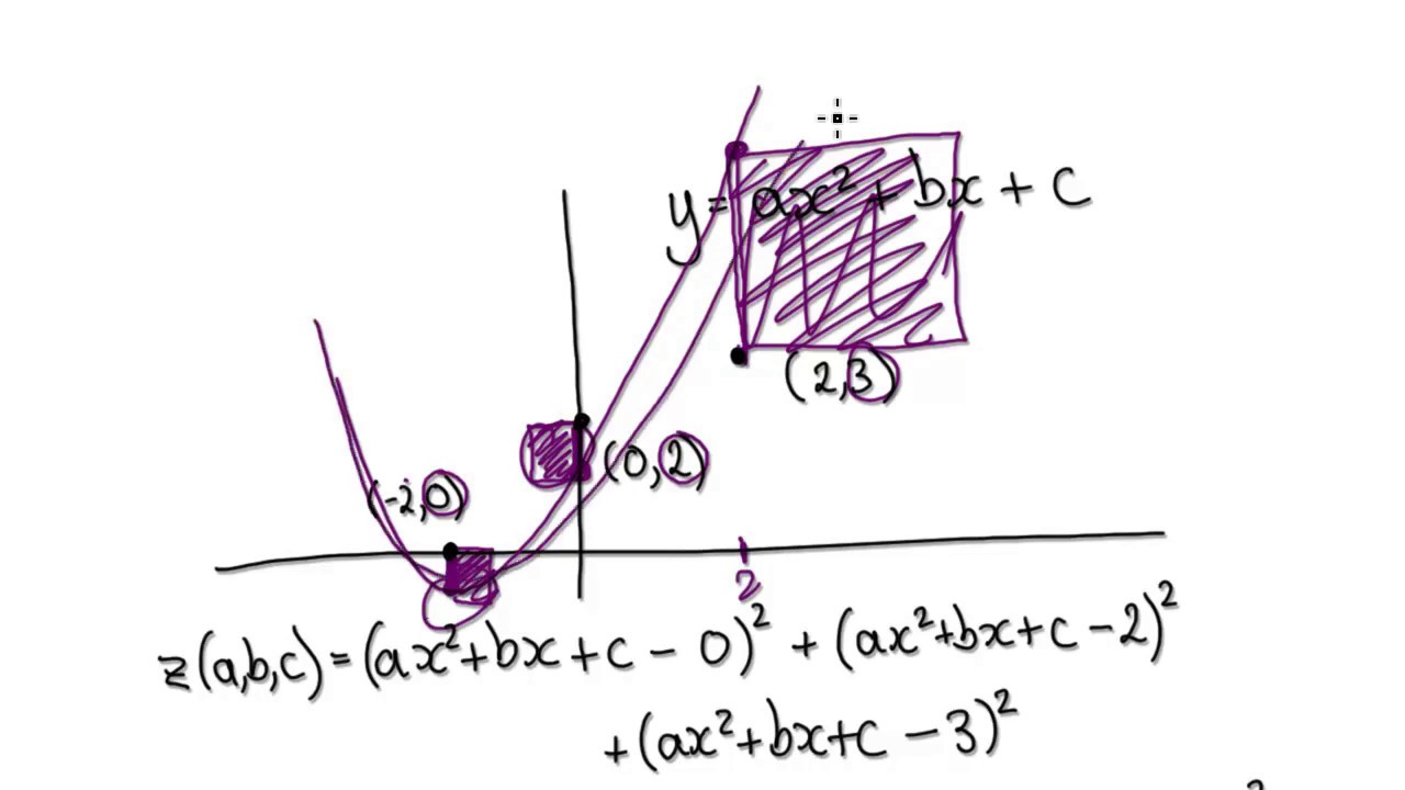 Video3170 - Multivariable Calculus, Optimization, Scatter Graph ...