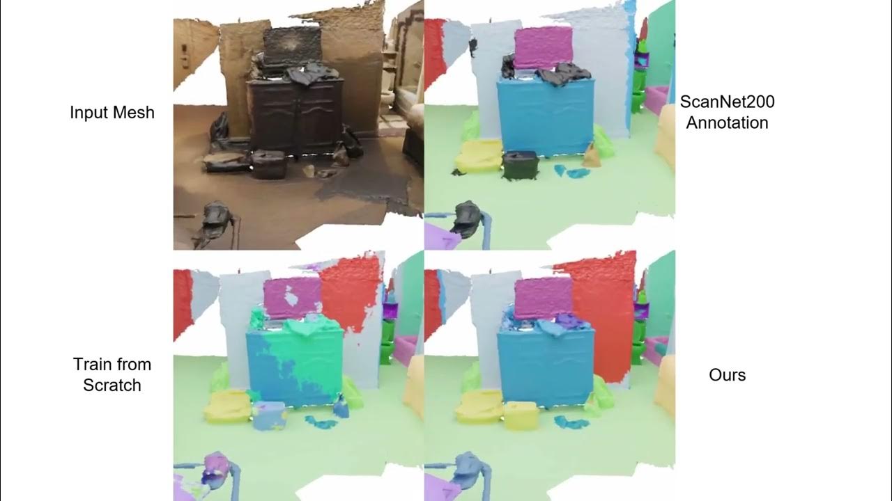 Language-Grounded Indoor 3D Semantic Segmentation in the Wild (ECCV'22) - YouTube