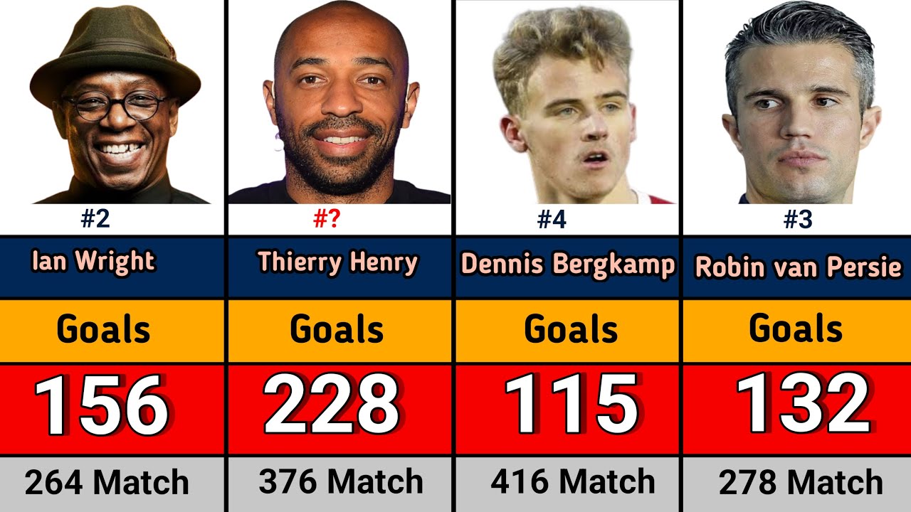 Arsenal All Time Top 50 Goal Scorers | Arsenal FC - YouTube