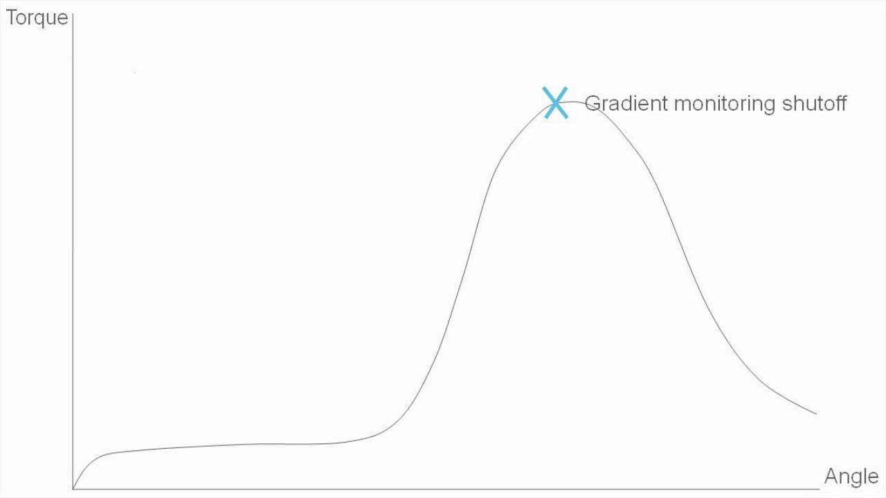 Gradient Monitoring Demonstration - YouTube