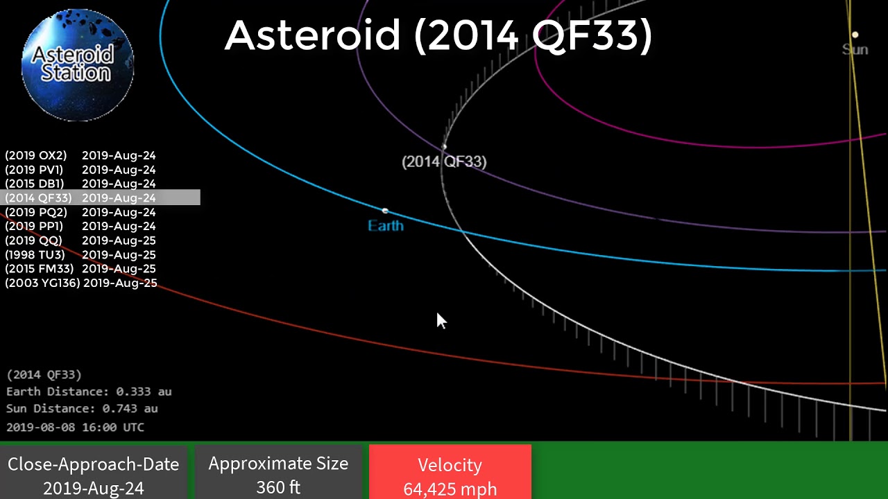 Asteroid Close Approach Report for August 25 - 26, 2019 | Next 10 Asteroids - YouTube