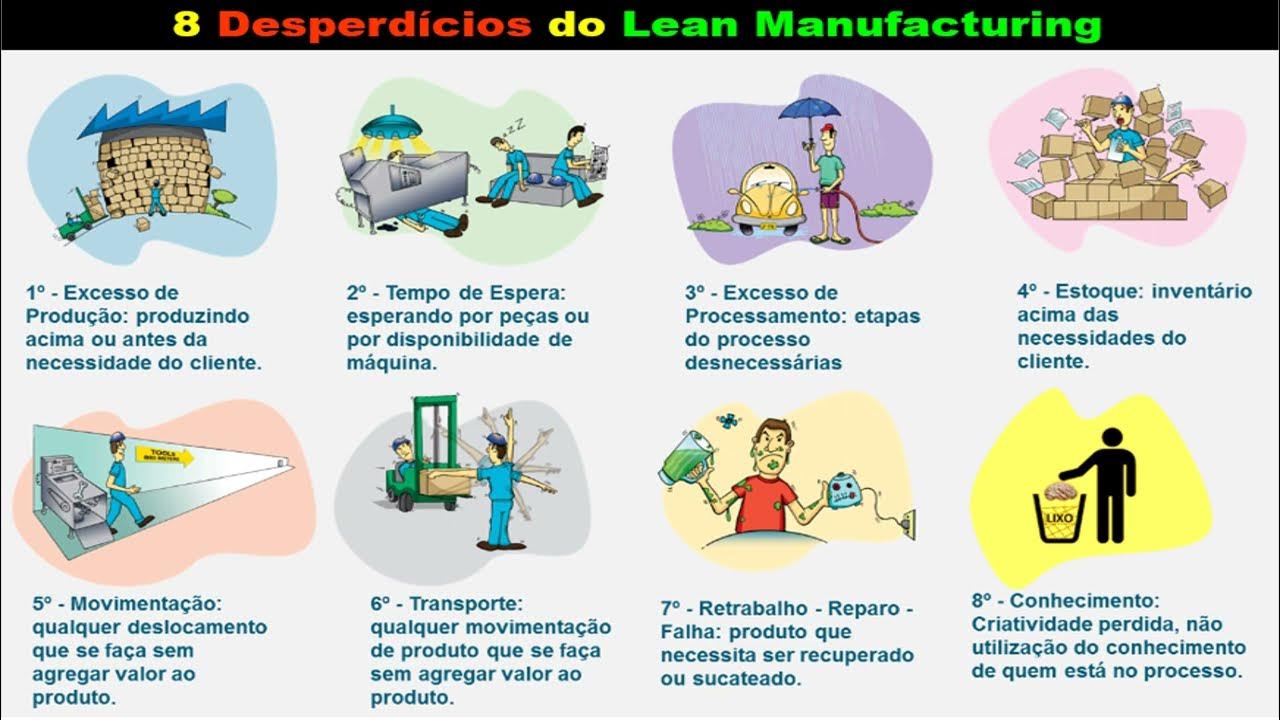 8 Desperdícios do Lean e ferramentas do Lean Manufacturing para eliminar - YouTube
