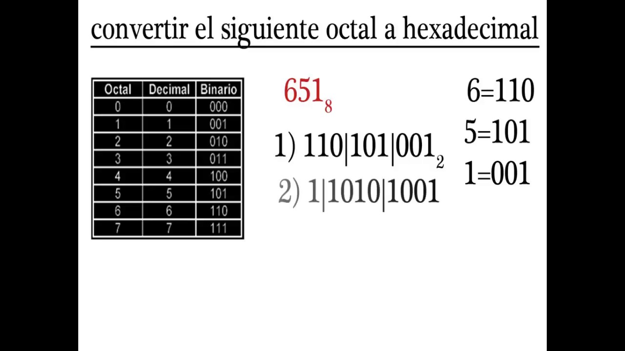 Conversion De Octal A Hexadecimal YouTube Conversion De Octal A Hexadecimal YouTube