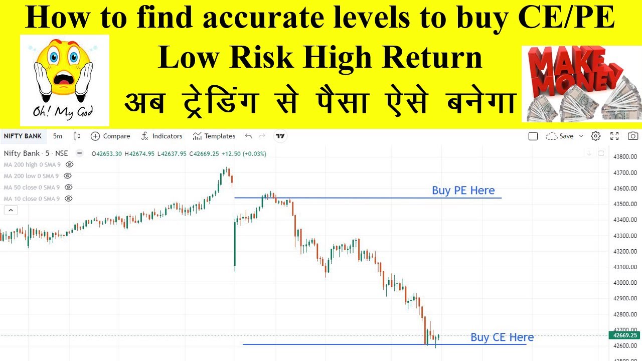 How to find accurate levels to buy CE or PE | High Accuracy Trading ...