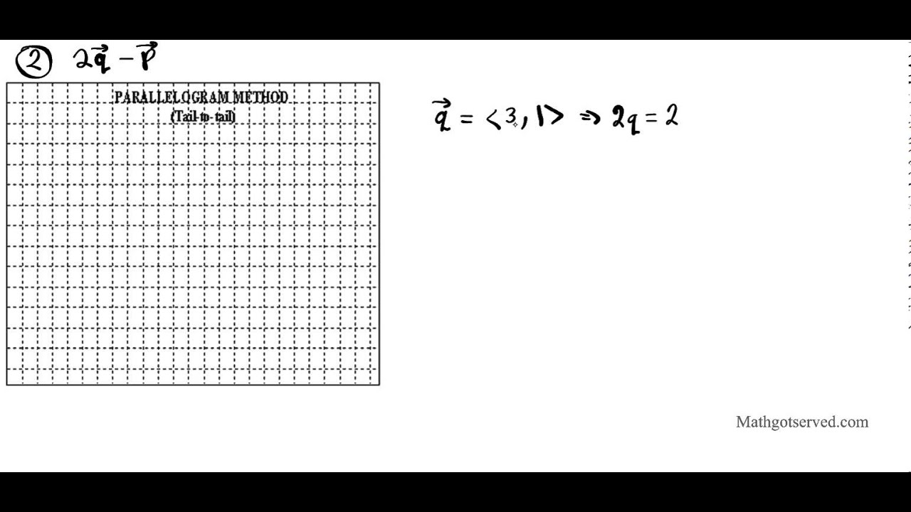 PrU6L7 Operations on Vectors Parallelogram Rule Addition vectors scalar Precalculus - YouTube