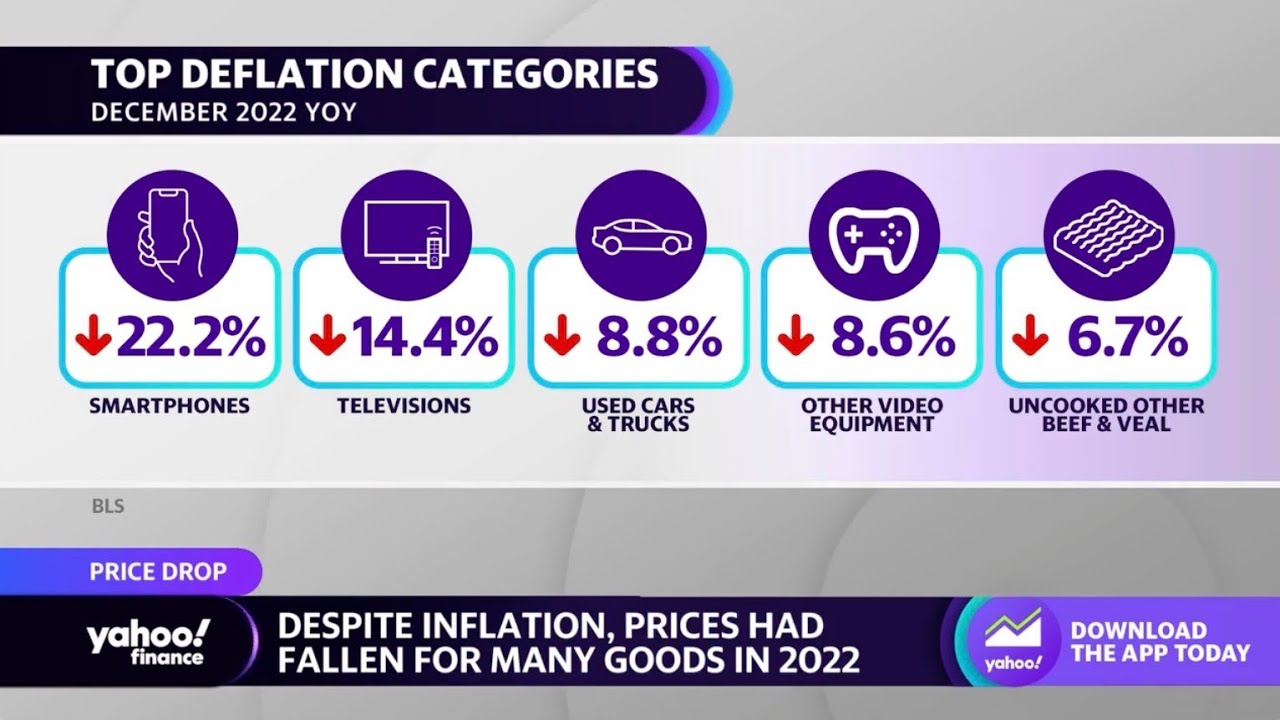 Consumer Price Deflation: Identifying the Areas with the Sharpest Price ...