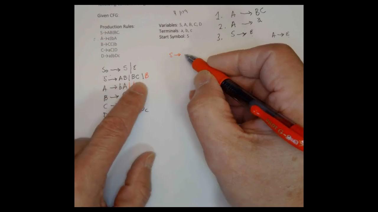 CNF Conversion: Step-by-Step Guide from CFG with ε and Unit Productions ...