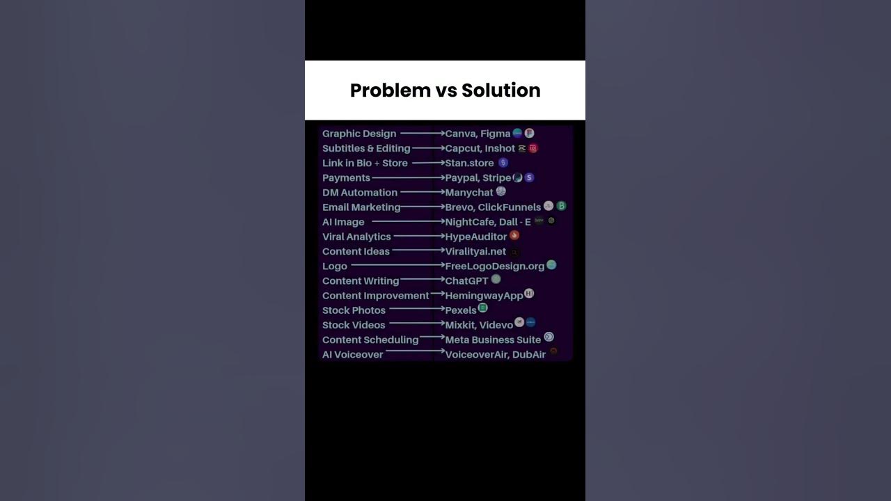 Top Tools to Solve Your Digital Problems Instantly | Problem vs ...