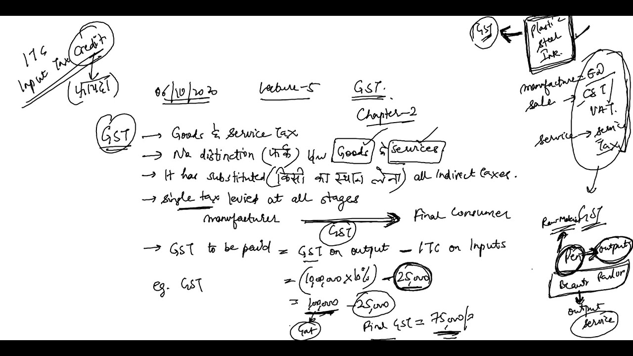 GST Lecture 5 | Overview of GST | Elements of GST - YouTube