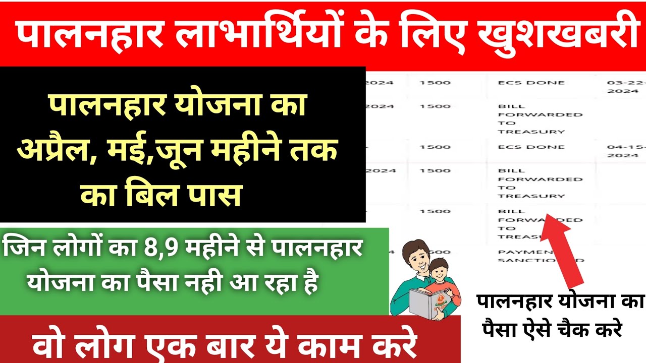 Palnhar Scheme New update । palanhar Yojana ka Bill Pass Kab Aayega ...