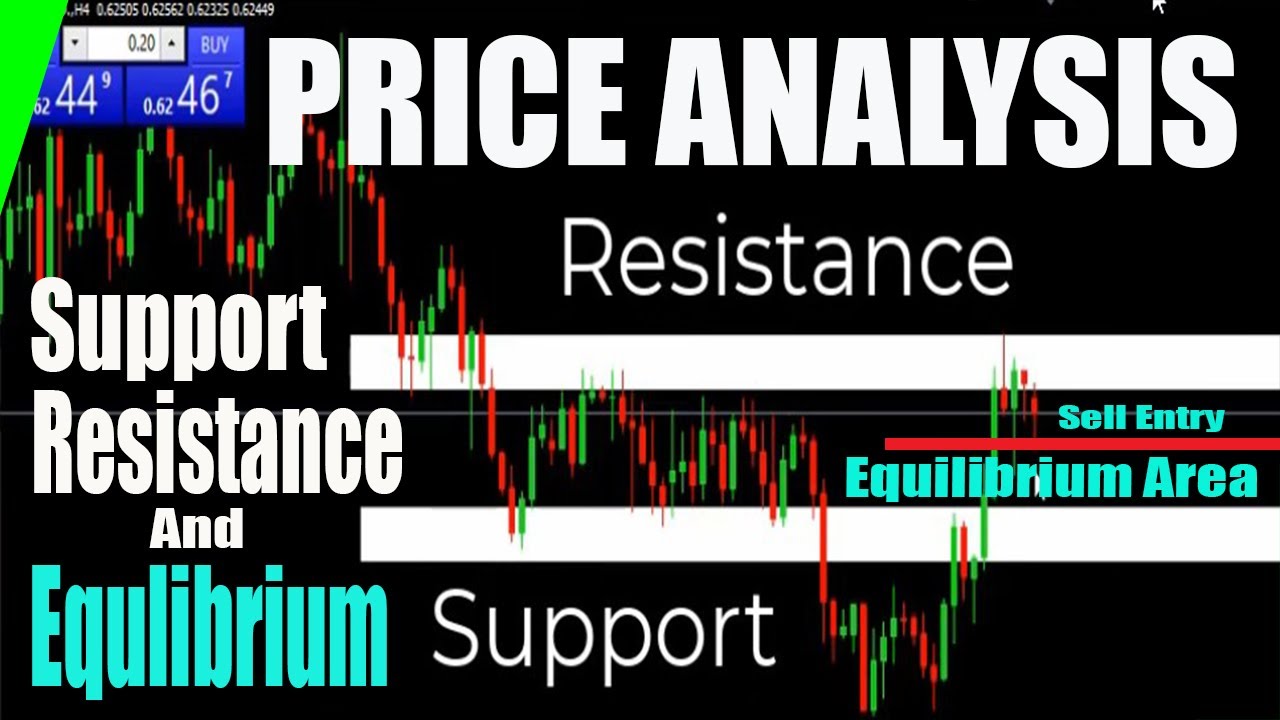 HOW TRADE FOREX USING SUPPORT & RESISTANCE & EQUILIBRIUM PRICE ANALYSIS ...