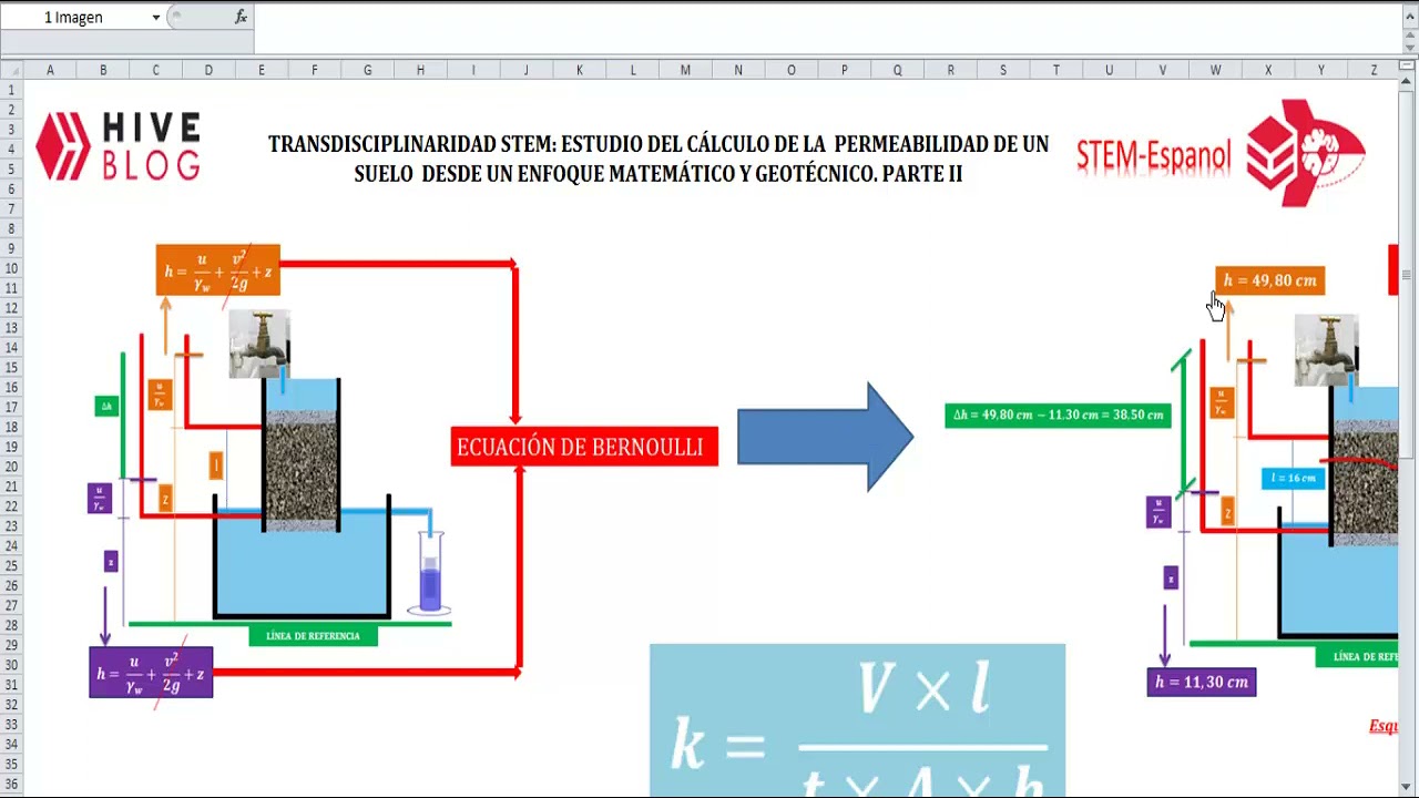Permeámetro de Carga Constante - YouTube