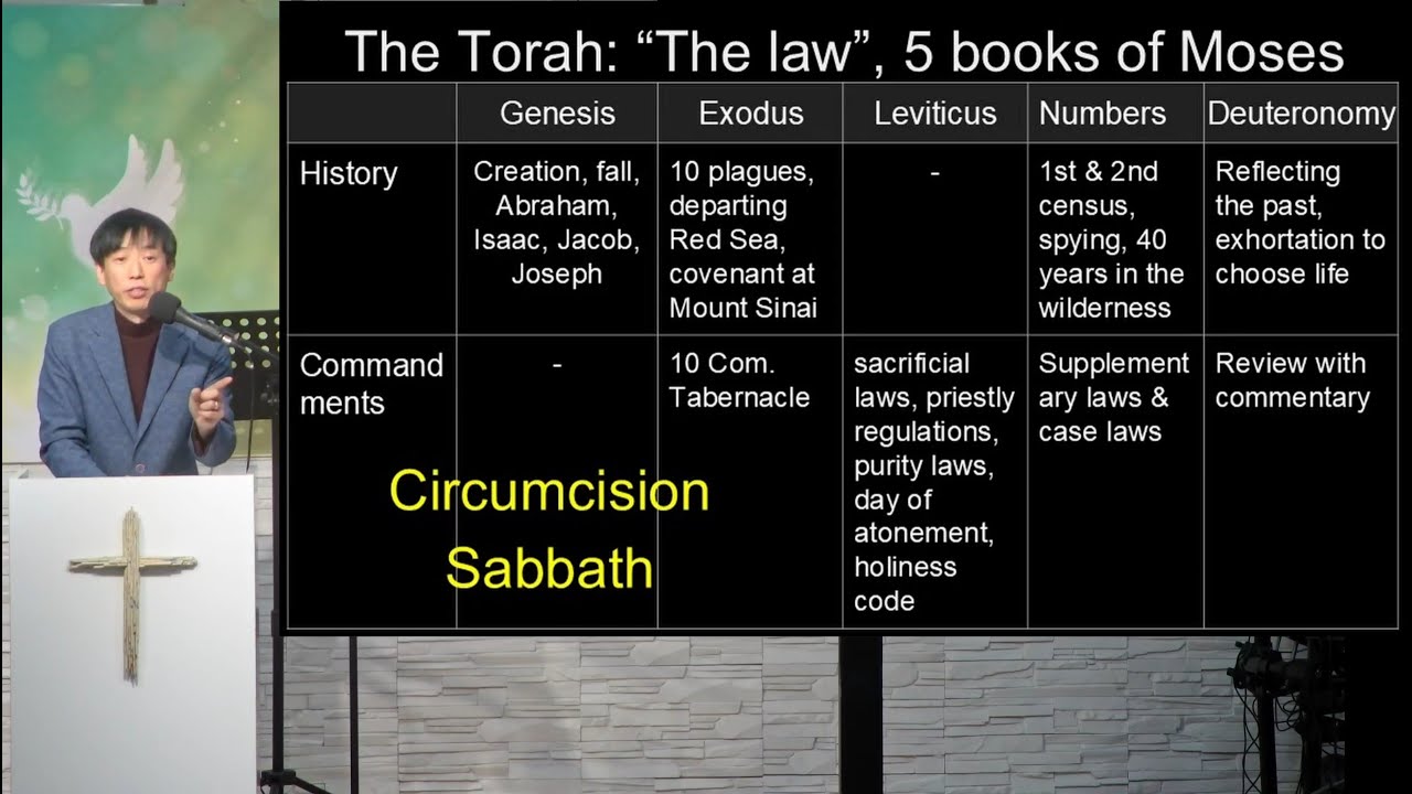 Sabbath, Torah and the Breakthrough (Luke 14:1-6) - YouTube