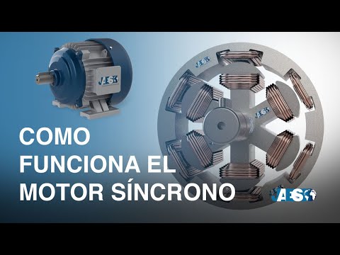 MOTOR SÍNCRONO que es y como funciona - campo magnético giratorio- velocidad de sincronismo