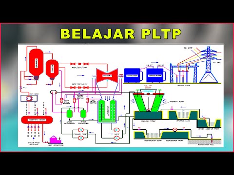 ZOOM BARENG KOMUNITAS TEKNIK LISTRIK - BELAJAR PLTP