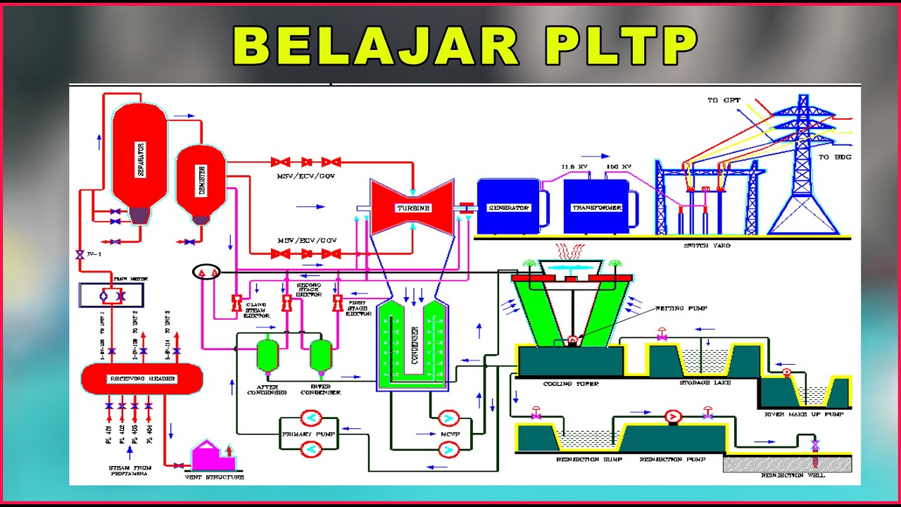 ZOOM BARENG KOMUNITAS TEKNIK LISTRIK - BELAJAR PLTP - YouTube