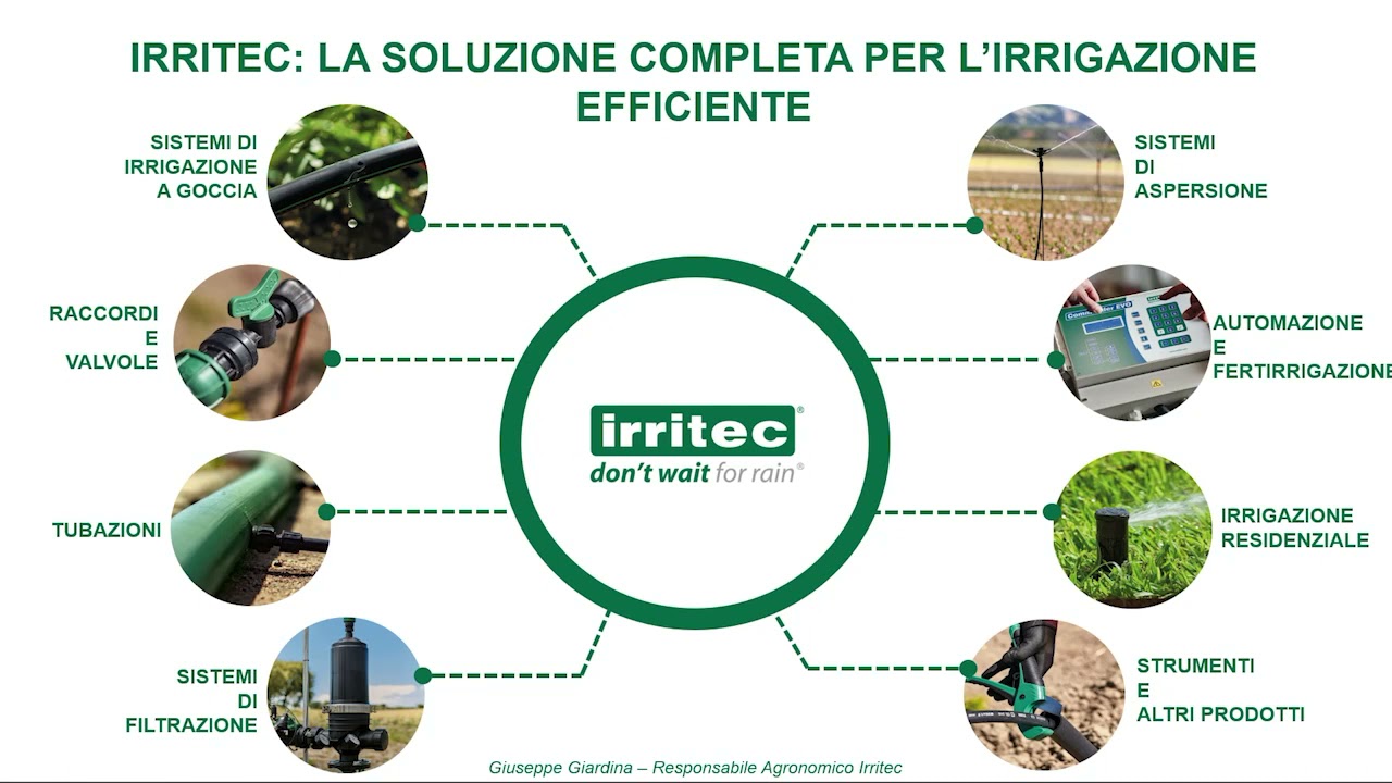 Irritec - Irrigazione sostenibile di precisione - YouTube
