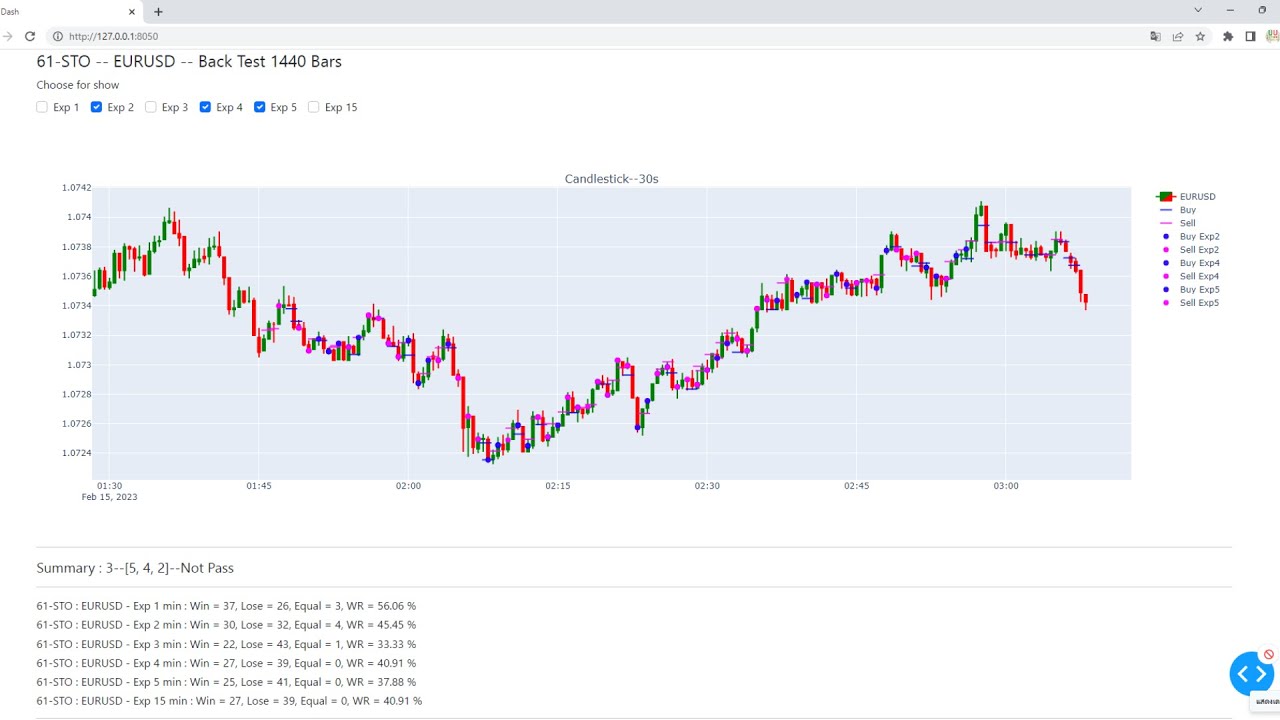 MaxGainSign : ทดสอบ โปรแกรม MGS Back Test charts - YouTube