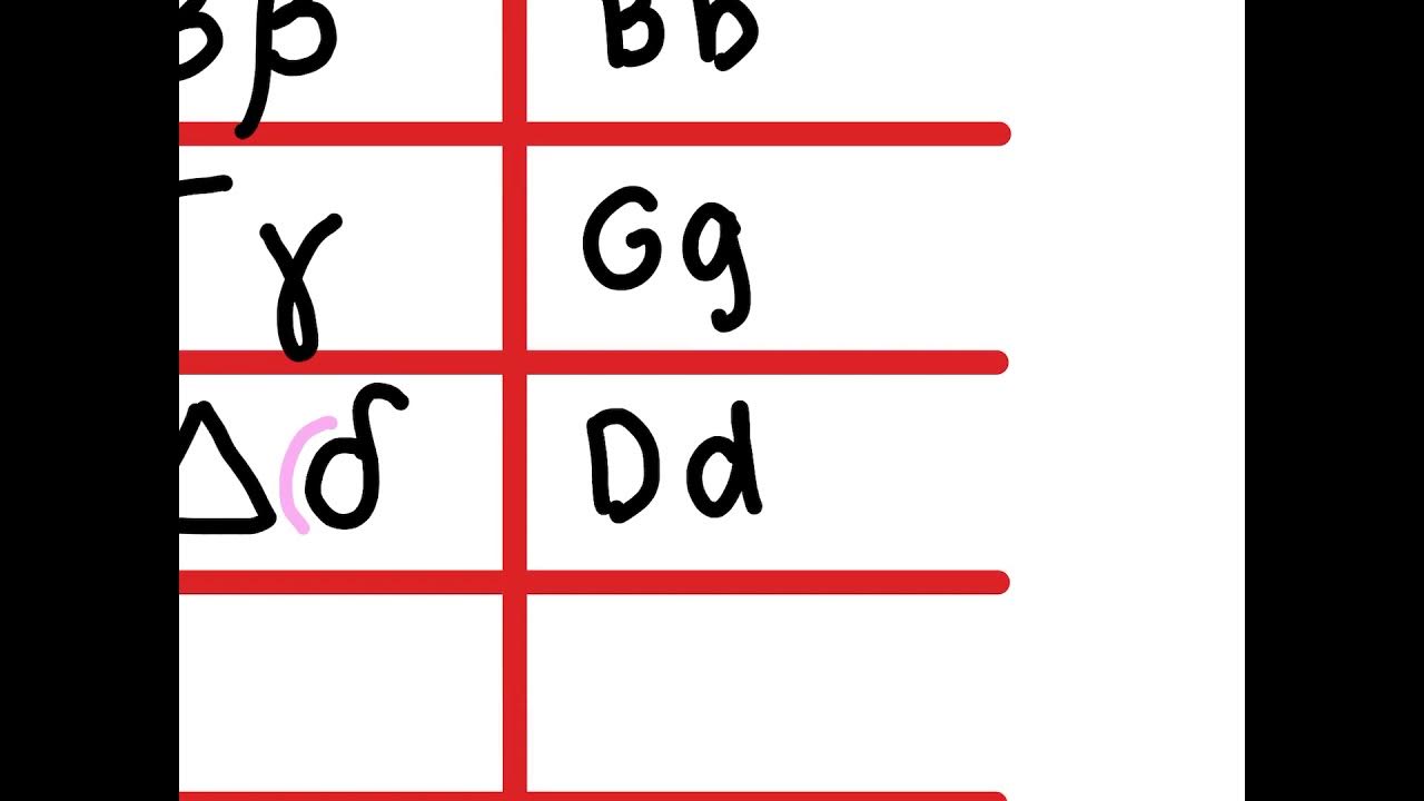 Greek Lesson 1: Background, Alphabet, Diphthongs, Breathing Marks ...