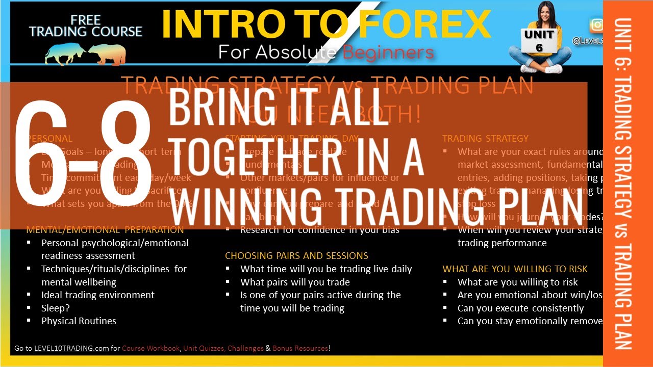 Intro to Forex Unit 6-8: Developing a Winning Trading Plan - YouTube