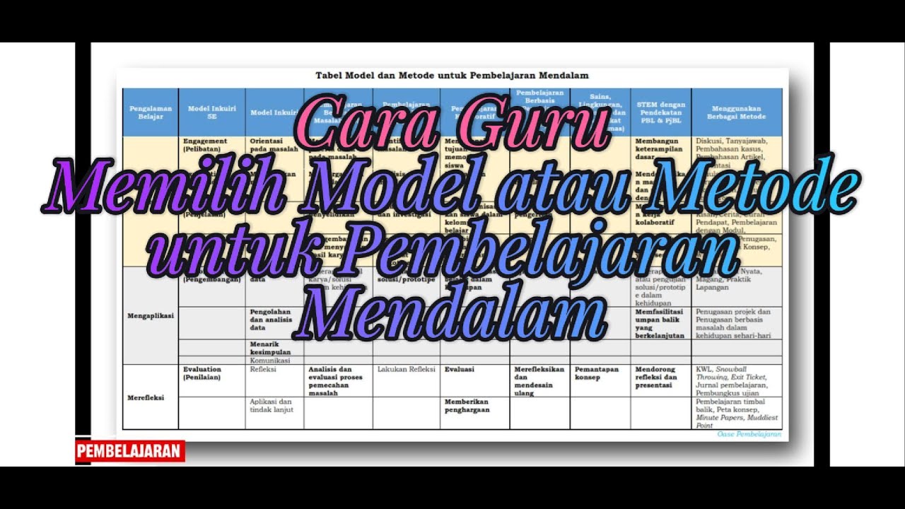 Cara Guru Memilih Model atau Metode untuk Pembelajaran Mendalam - YouTube