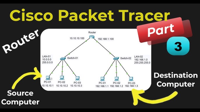 Tutorial Cisco Packet Tracer Tutoriel All