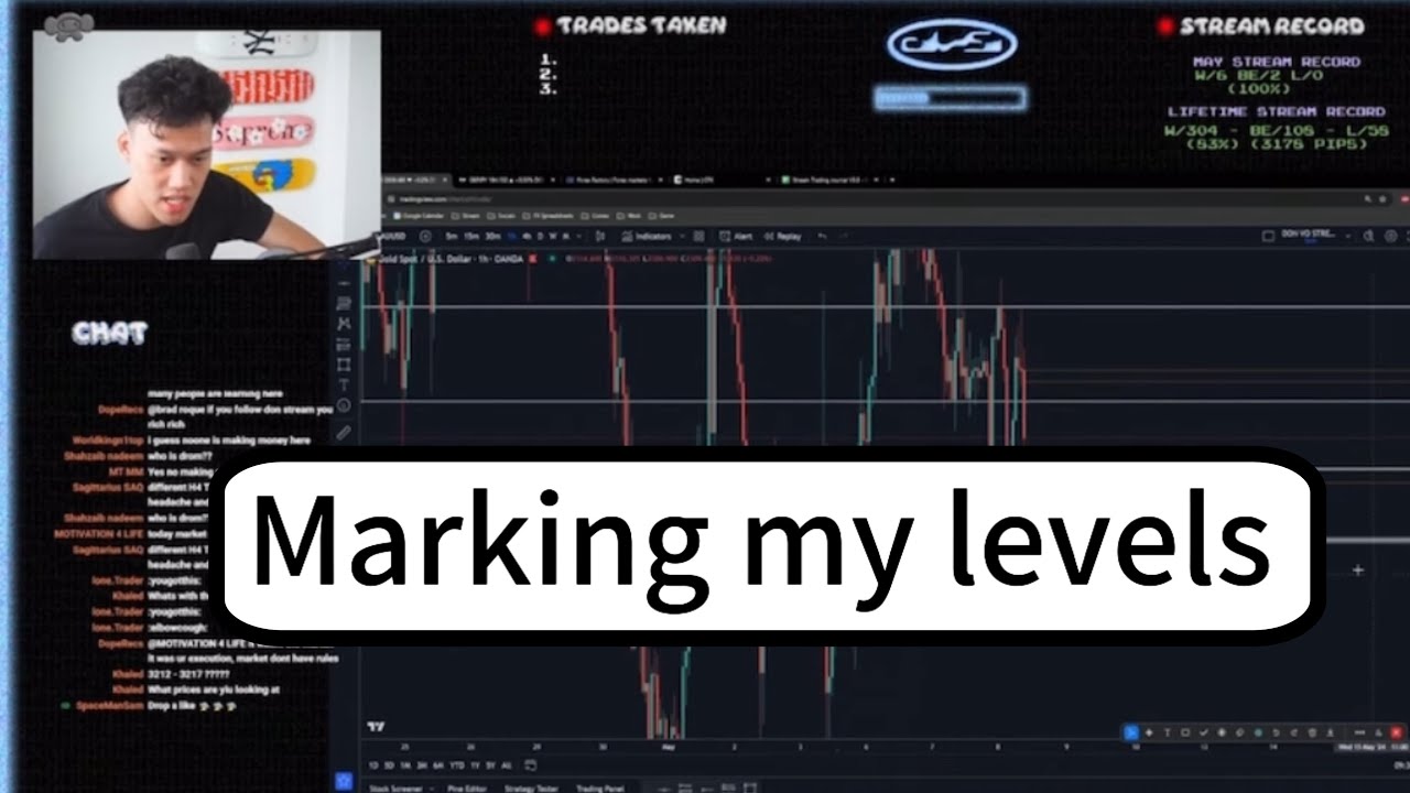 Don Vo shows how he marks his levels - YouTube