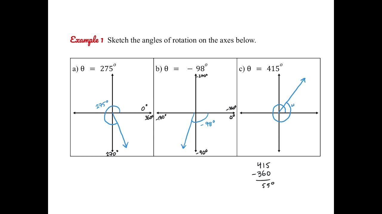 Angles of Rotation, Radian Measure, and the Unit Circle - YouTube