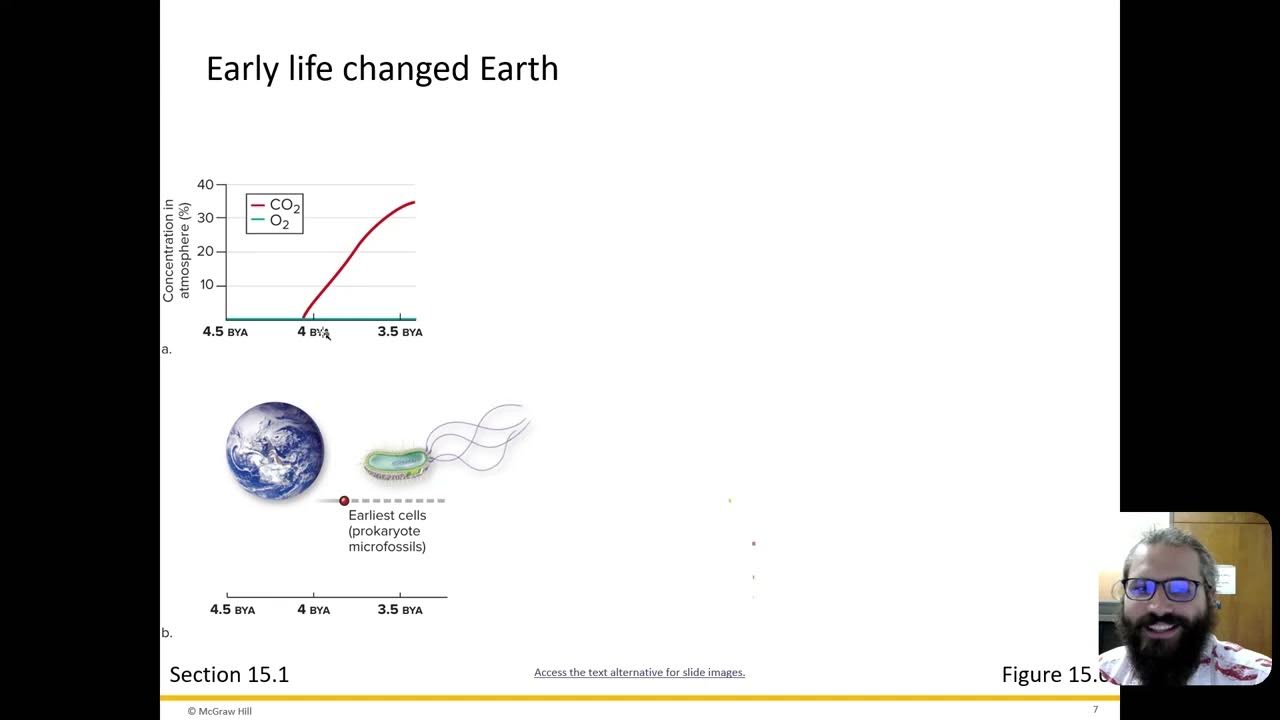 FA2023 BIO112 Ch15.1 - YouTube