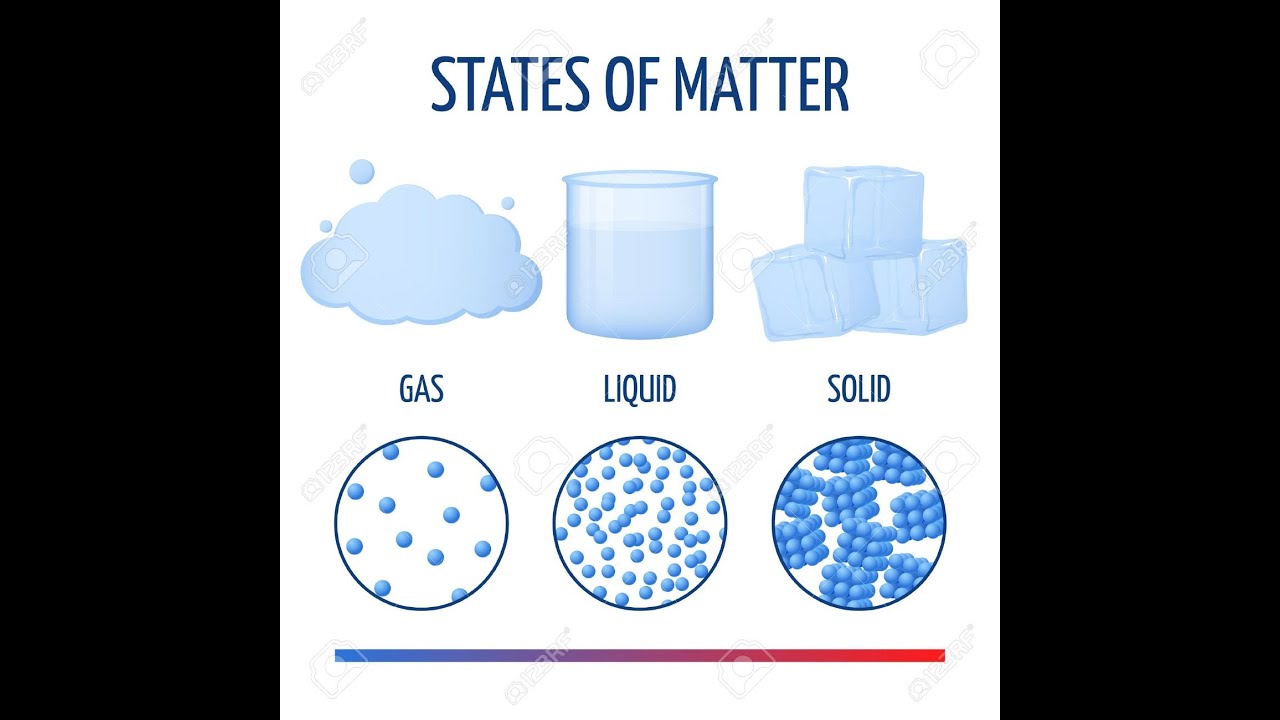 Particles in Matter (Solids, Liquids and Gas) - YouTube