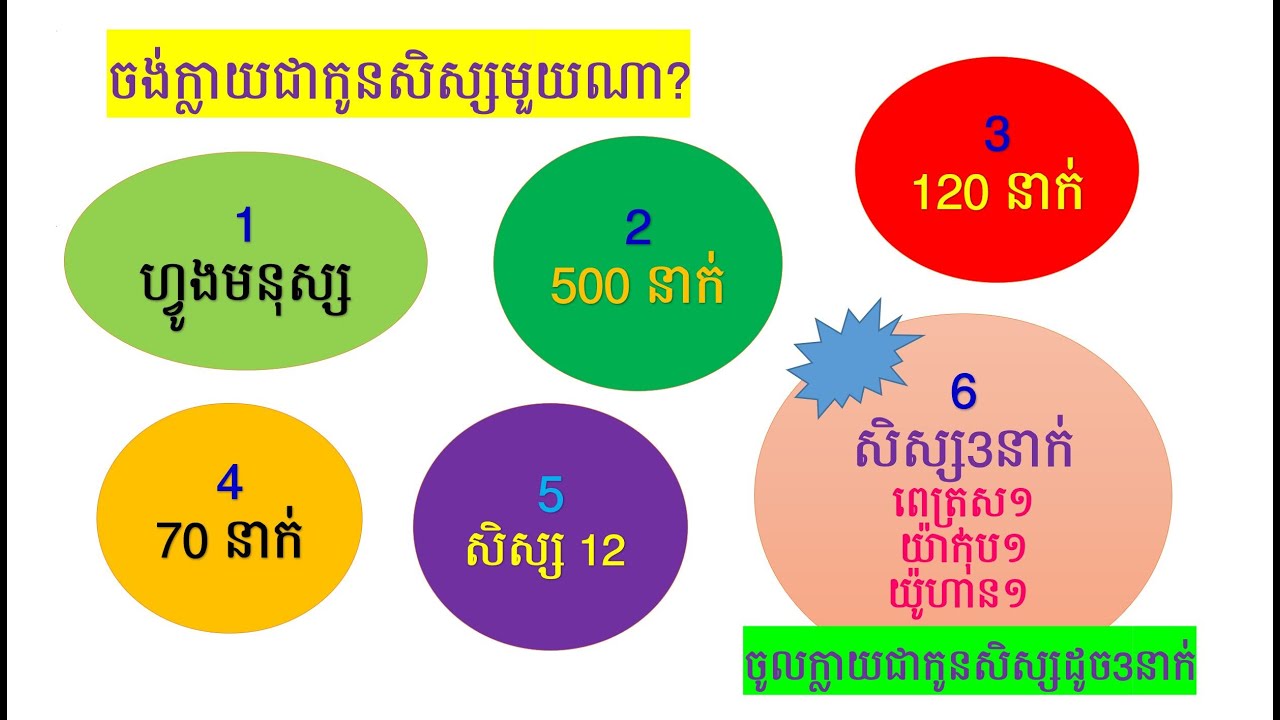 1-1-9(4)ចូលក្លាយជាកូនសិស្សដូច3នាក់ - YouTube