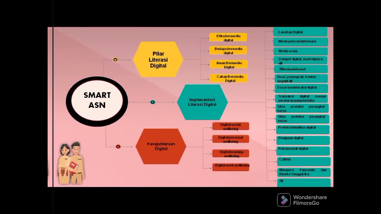 Mind Mapping Manajemen ASN & Smart ASN - YouTube