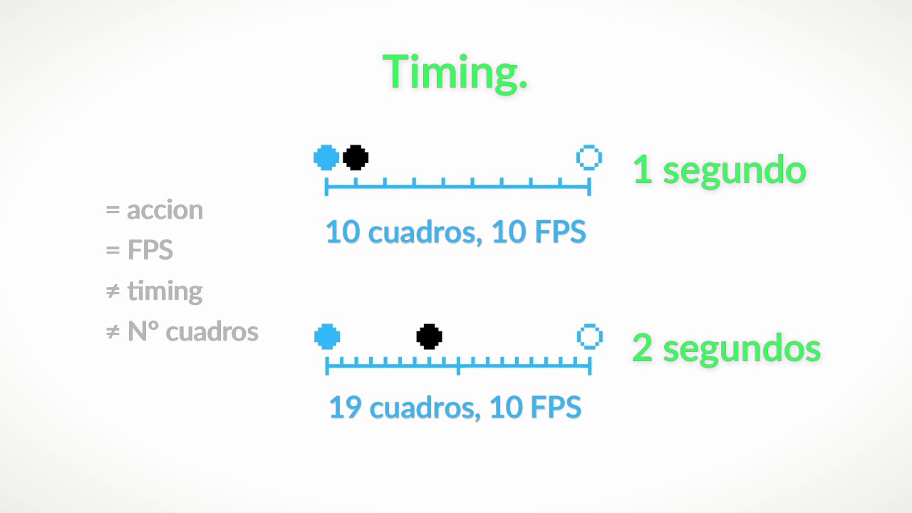 Animacion pixelart: FPS, Spacing y Timing - YouTube