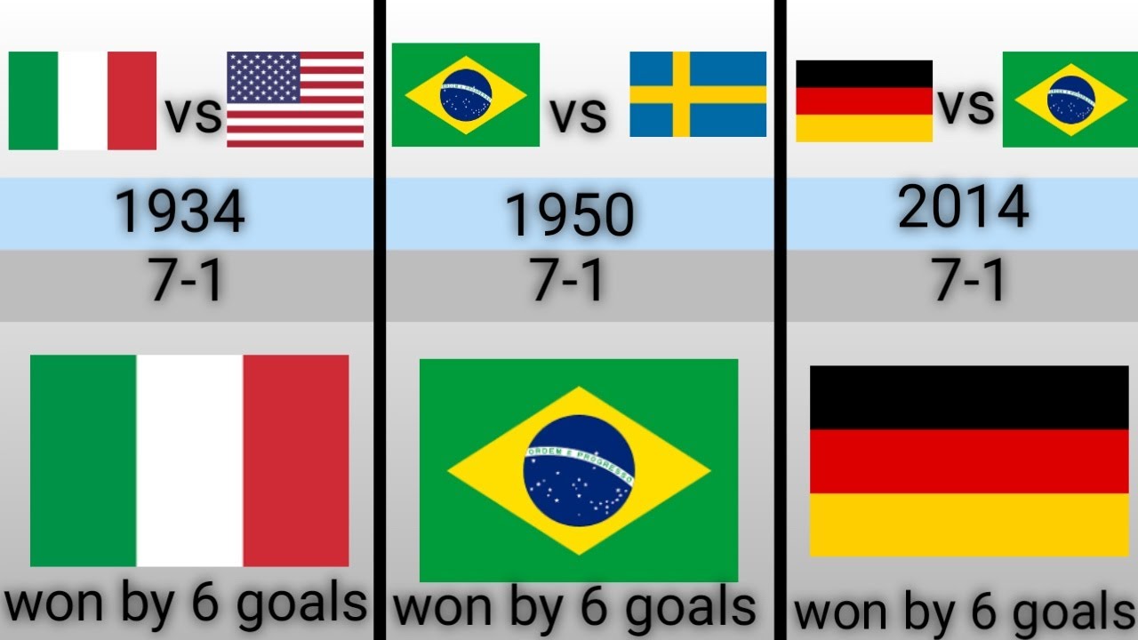 The biggest scores in FIFA World Cup history - YouTube