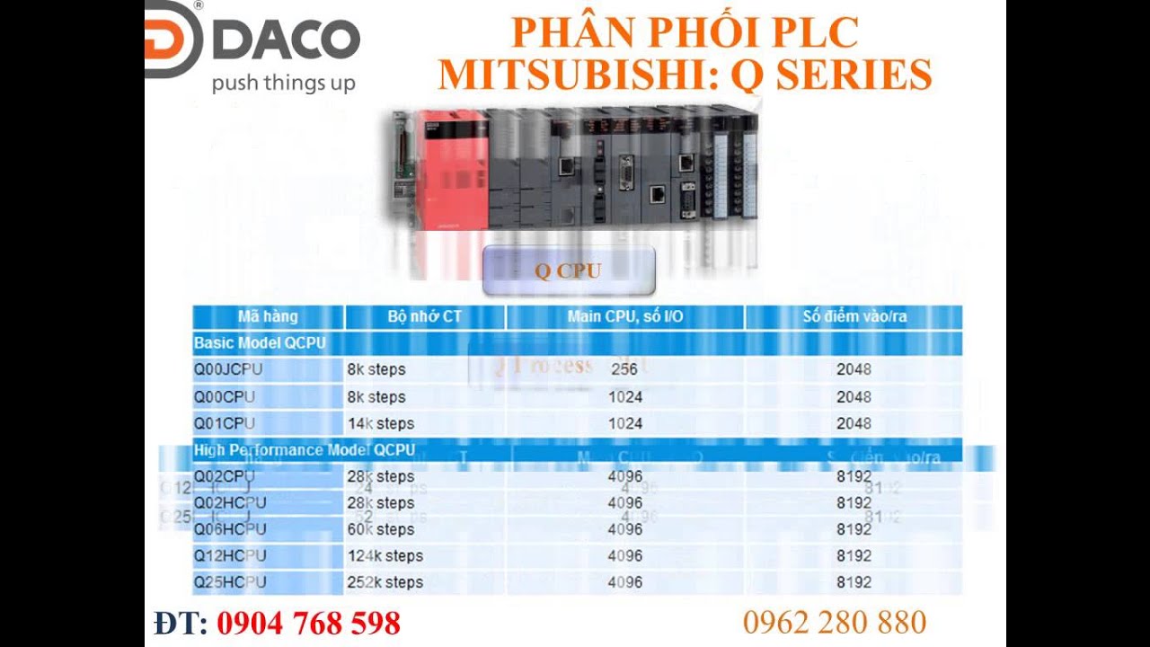QA68B Giá HN Module PLC Mitsubishi QA68B QBAT QC05B QC06B QC100B - YouTube