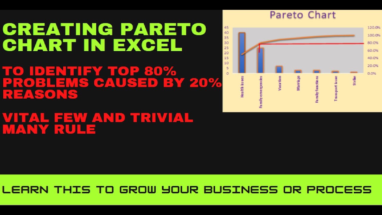 Pareto Principle | 80/20 rule explained |Vital Few, trivial many rule ...