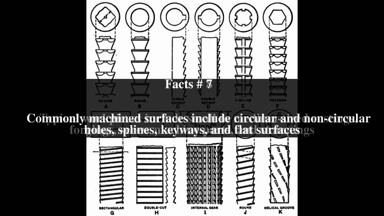 Broaching (metalworking) Top # 15 Facts - YouTube