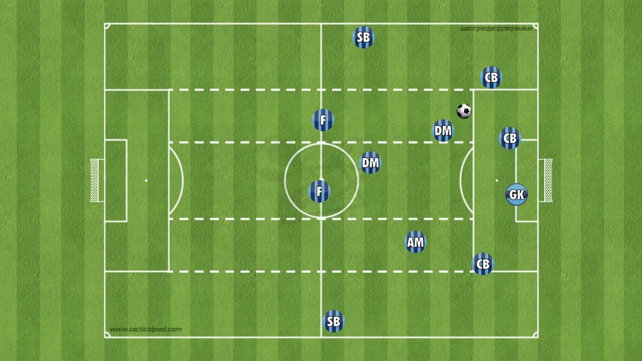 UMB MSOC 3-5-2 Built Out Options - YouTube