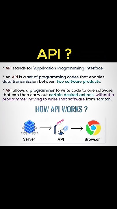 All About Api🧑‍💻 Coding Programming 2024 Webdev Frontend Api Coder Software Code