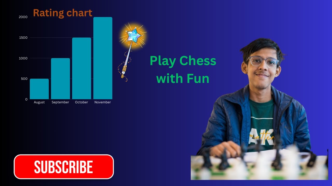 Chess for Noobs live #chess #shorts #shortsfeed - YouTube