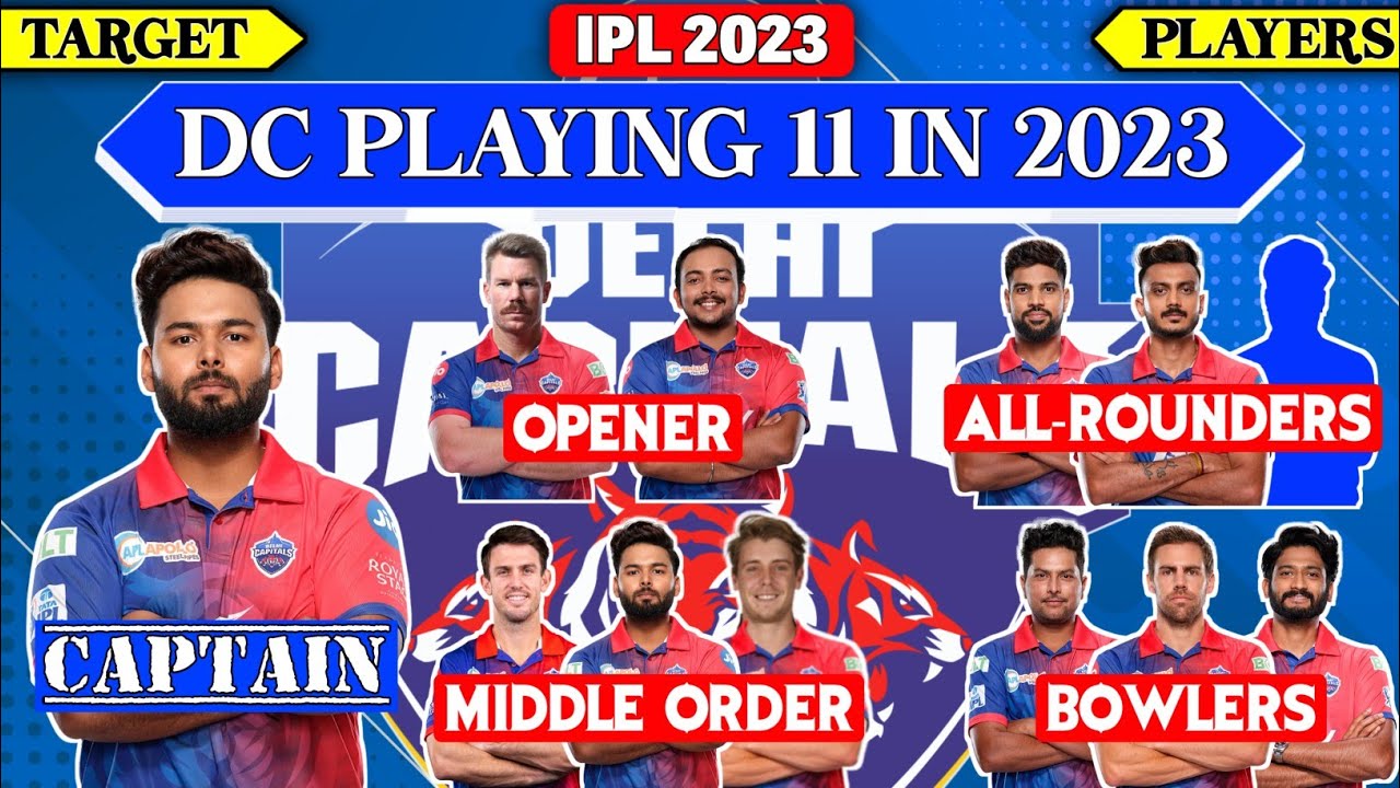 Delhi Capitals Target Players 2023 | Delhi Capitals 2023 Squad | IPL ...