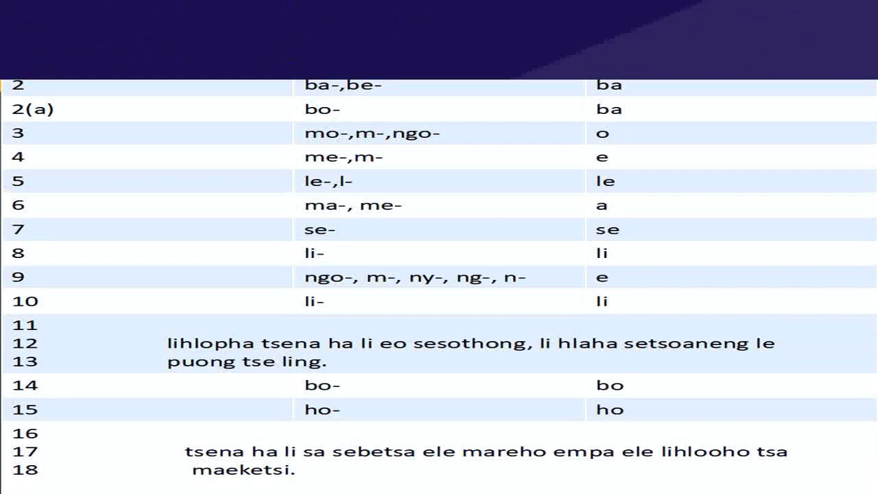 Leikemisa-Lereho - YouTube