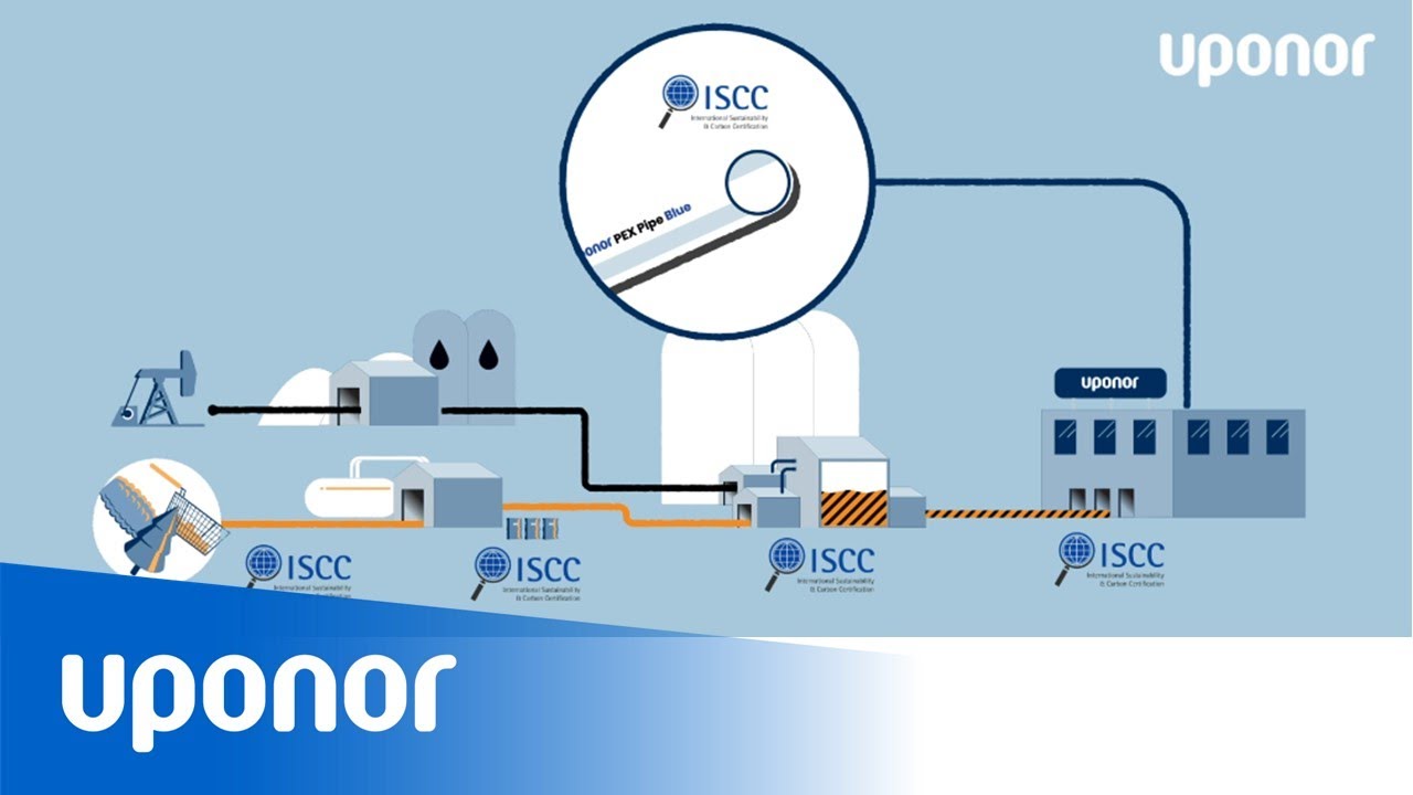 Uponor PEX Pipe Blue_Mass balance - YouTube