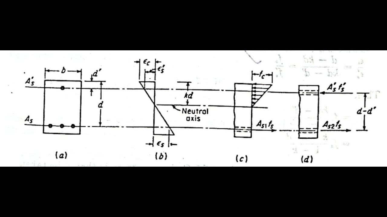 Design of Doubly Reinforced Concrete Beam/Beam with Compression Steel ...