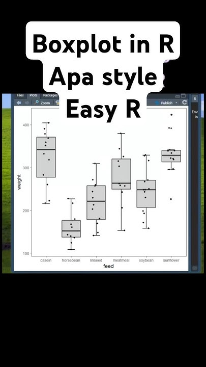 How to create a boxplot in R for beginners #statistics #boxplot #ggplot2 - YouTube