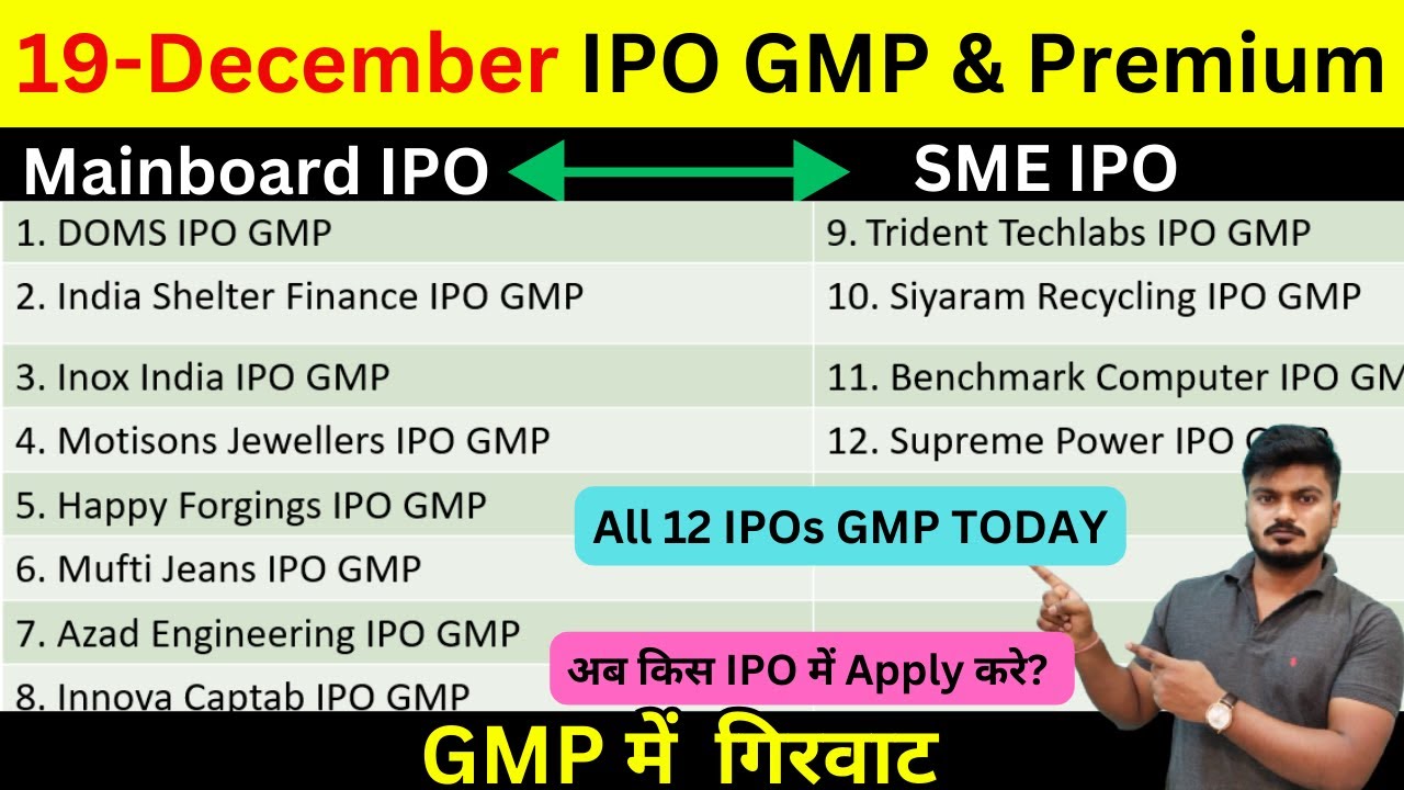 All 12 IPOs IPO GMP | DOMS ipo gmp | Trident Techlabs ipo gmp ...